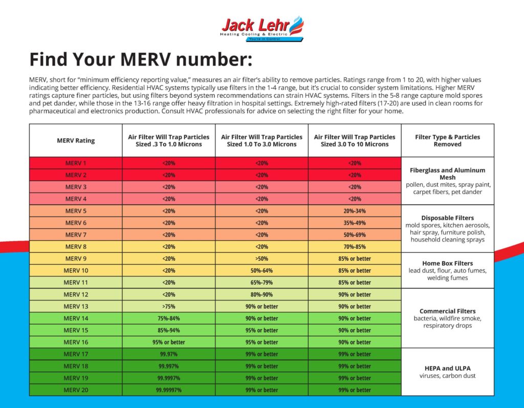 Choosing the Right Air Filters: A Comprehensive Guide to MERV Ratings ...