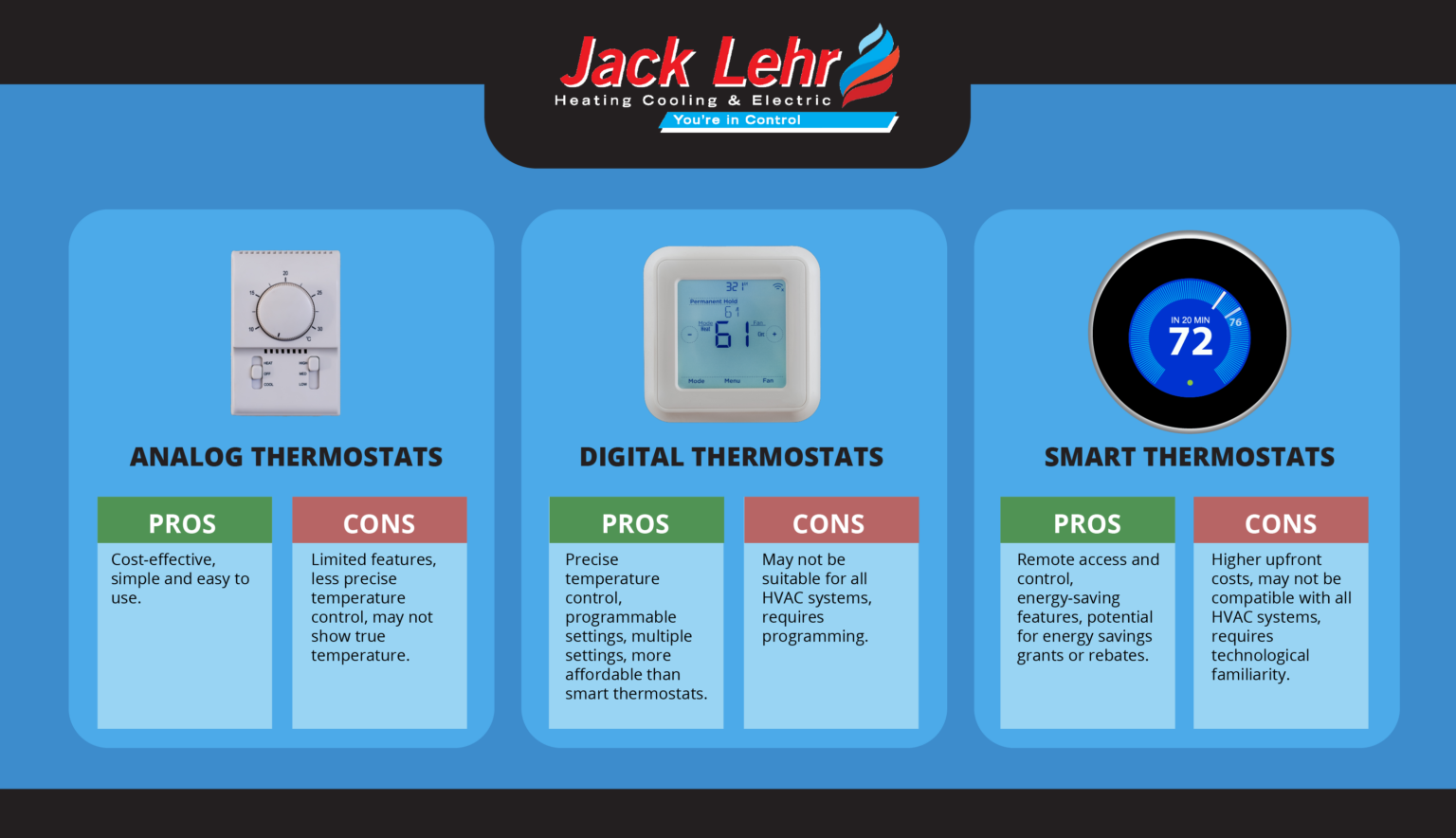 Thermostats: Analog vs. Digital vs. Smart – Which One’s For You? | Jack ...