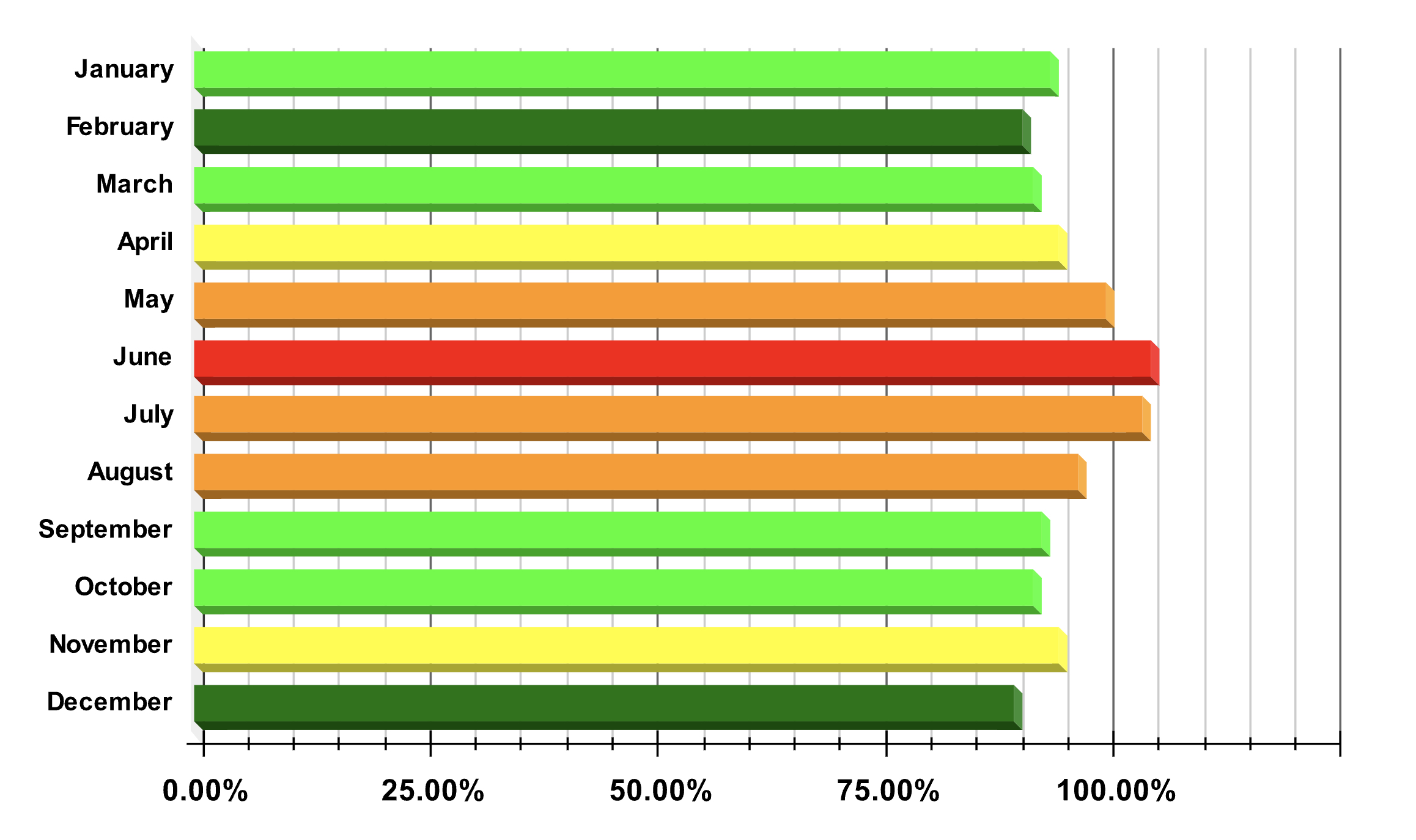 When’s the Best Time to Buy a New AC Unit? | Jack Lehr Heating, Cooling ...